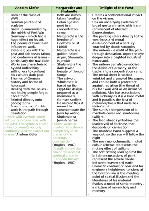 Frames of art - notes - | NSW Department of Education The frames ...