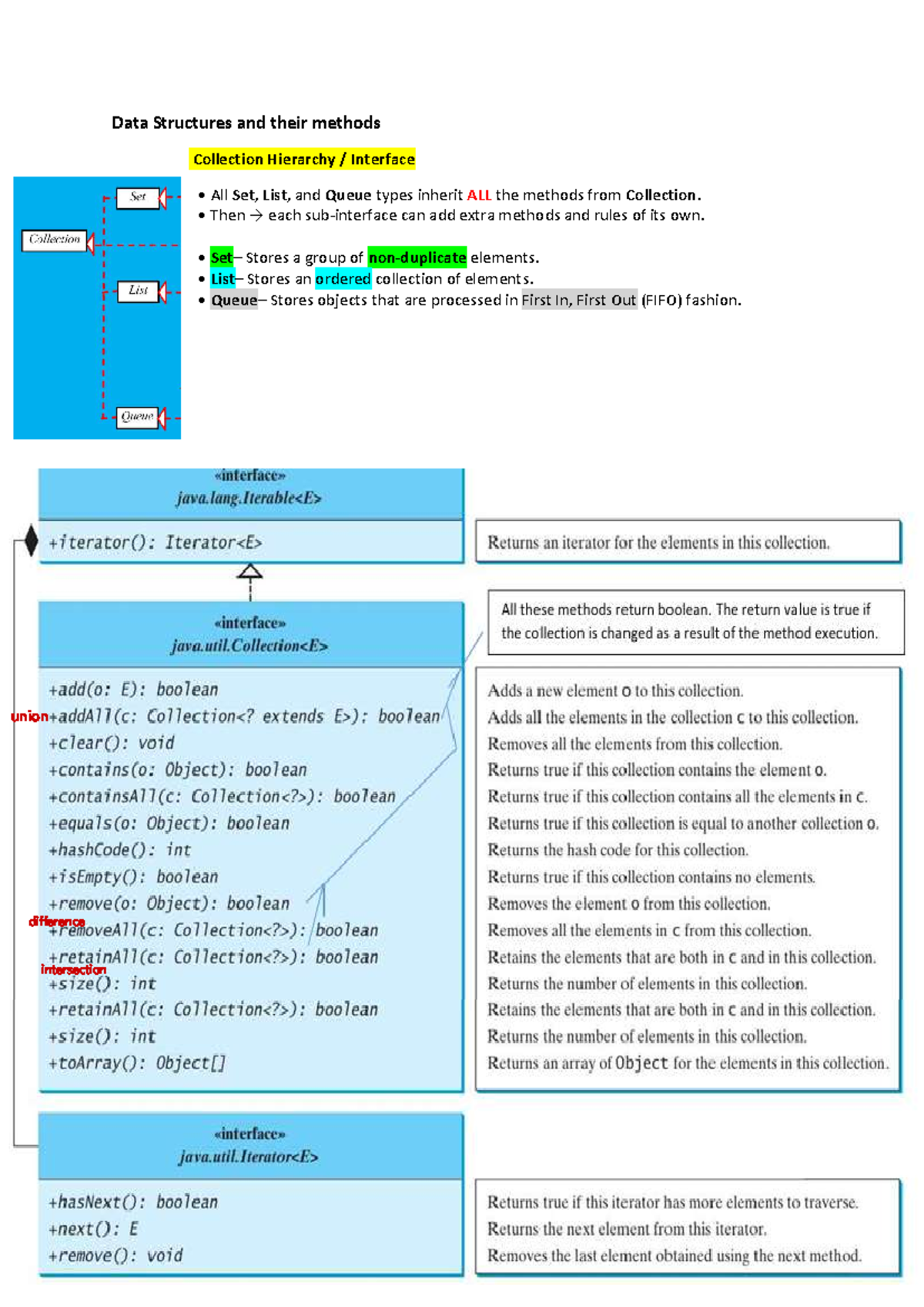 Data Structures and Methods: Collection Hierarchy Overview (CS101) - Studocu