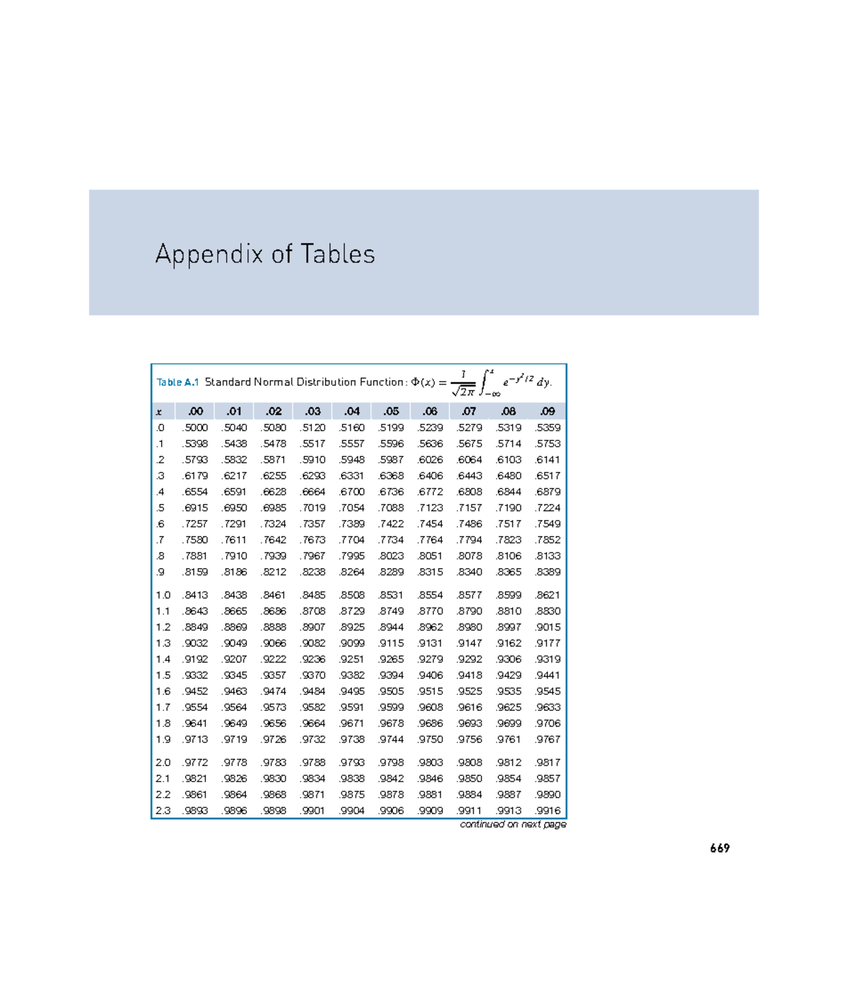 Appendix-of-Tab 2021 Introduction-to-Probability-and-Statistics-for-Engineer - Appendix of ...