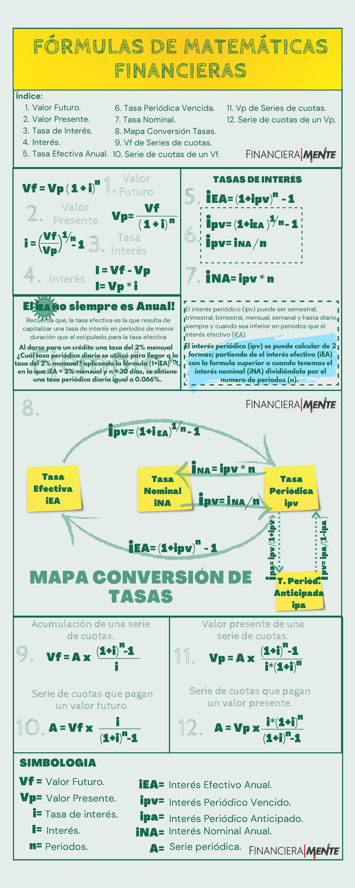 Formulas Matematicas Financieras - Ejemplo Vf ( 1 + i) Vp= i = ( ) Vf ...