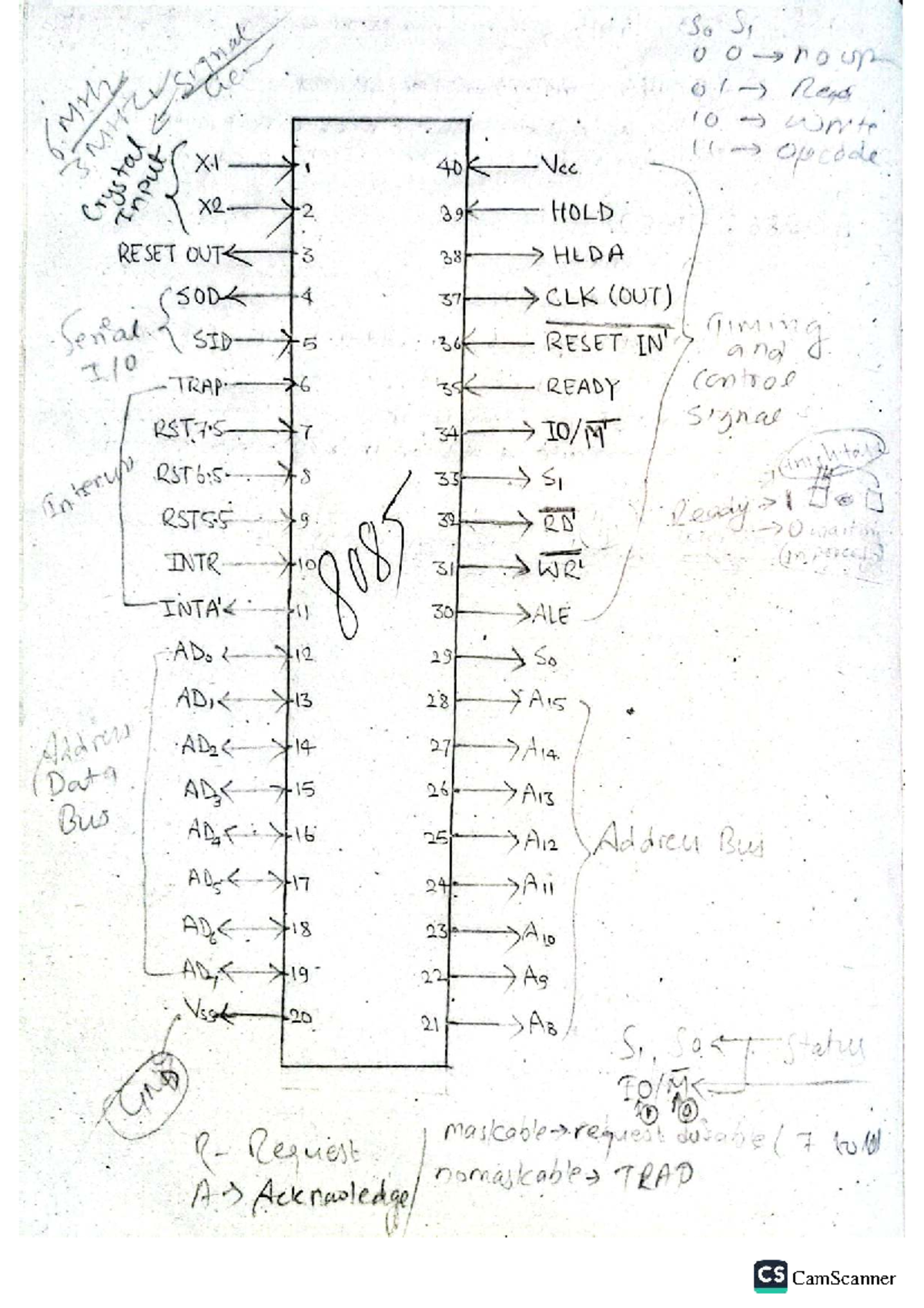 8085 pin configuration and architecture - So S, 00 noup V Ge 01 Rego 10 ...