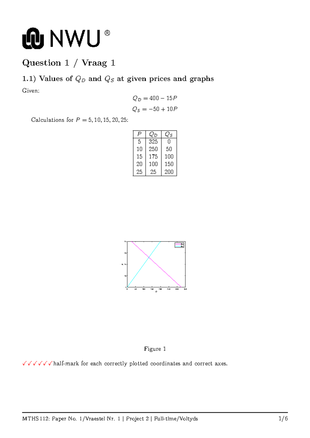 MTHS 112: Project 2 - Equilibrium Analysis and Profit Functions - Studocu