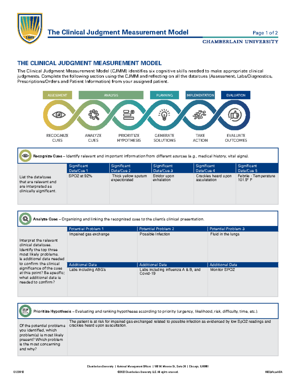 Clinical Judgment Measurement Model Worksheet - CJMM Analysis - Studocu