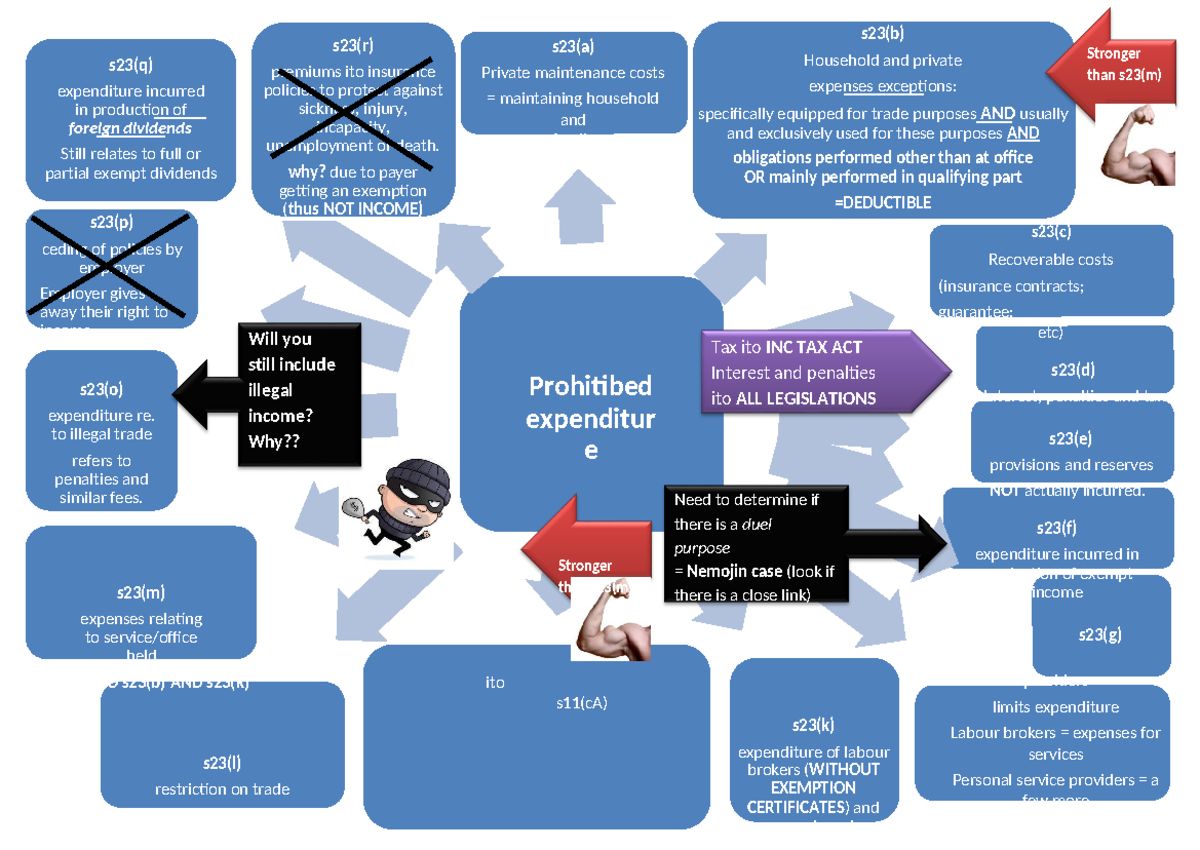 Tax Deductions and Exemptions: An Overview of Section 23 Provisions ...