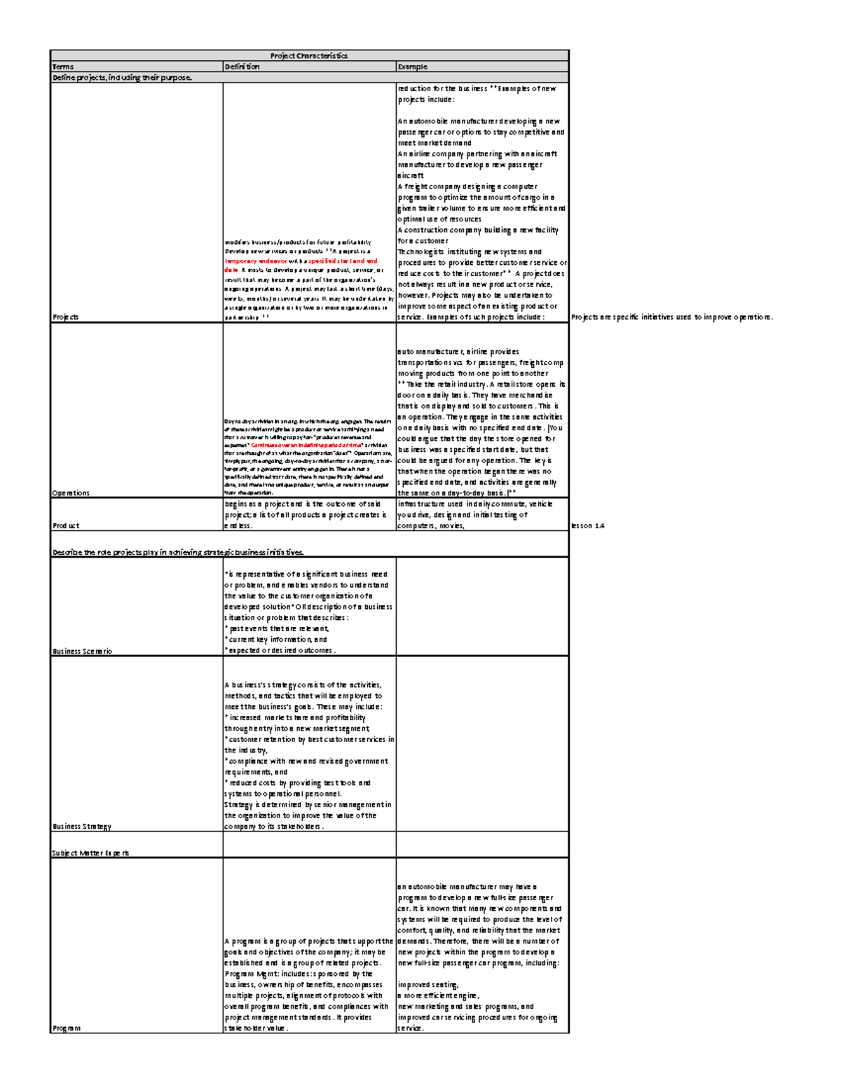 C722 Project Management Final Exam Study Guide: Key Terms & Concepts ...
