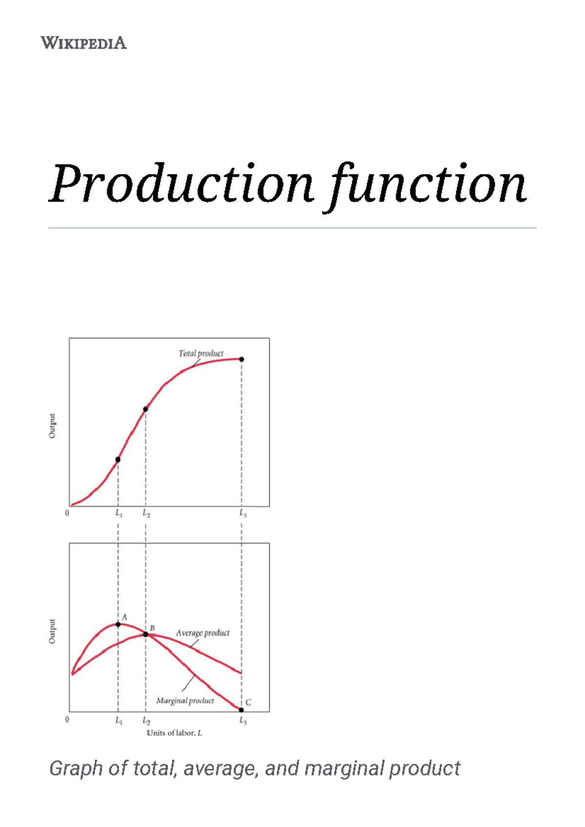 Production function - Wikipedia - Production function Graph of total ...