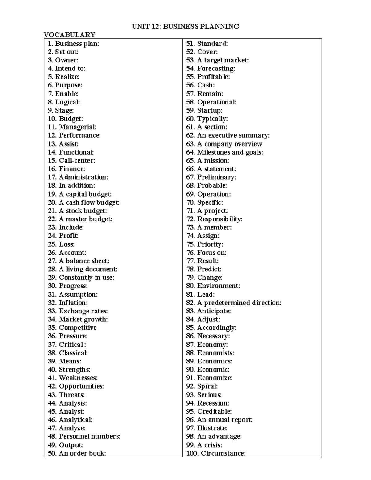 Vocabulary - vocab - UNIT 12: BUSINESS PLANNING VOCABULARY Business ...