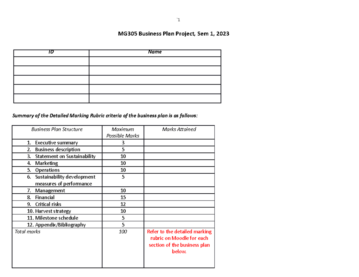 MG305 Business Plan Project Marking Rubric - Sem 1, 2023 - Studocu