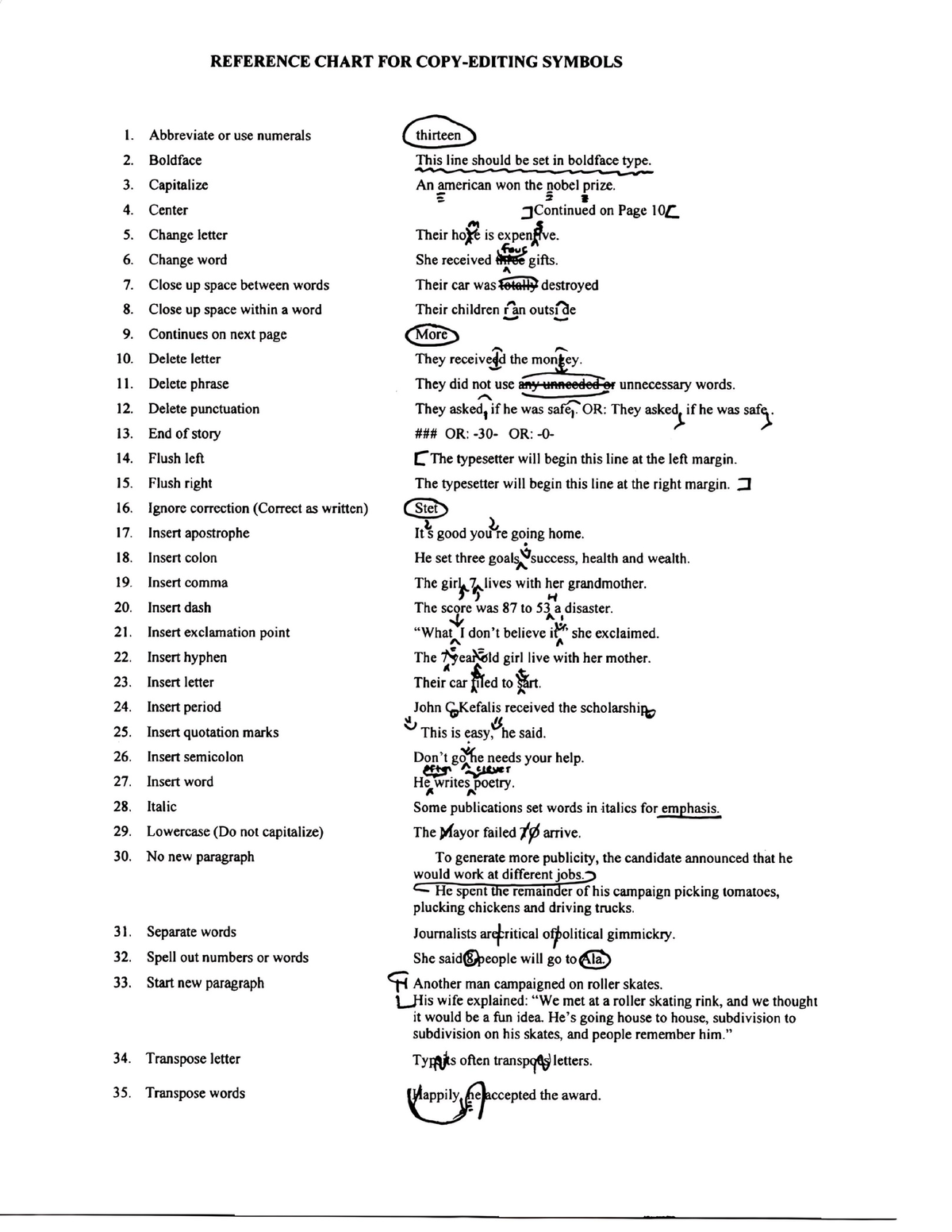 Reference Chart FOR COPY- Editing Symbols - REFERENCE CHART FOR SYMBOLS ...