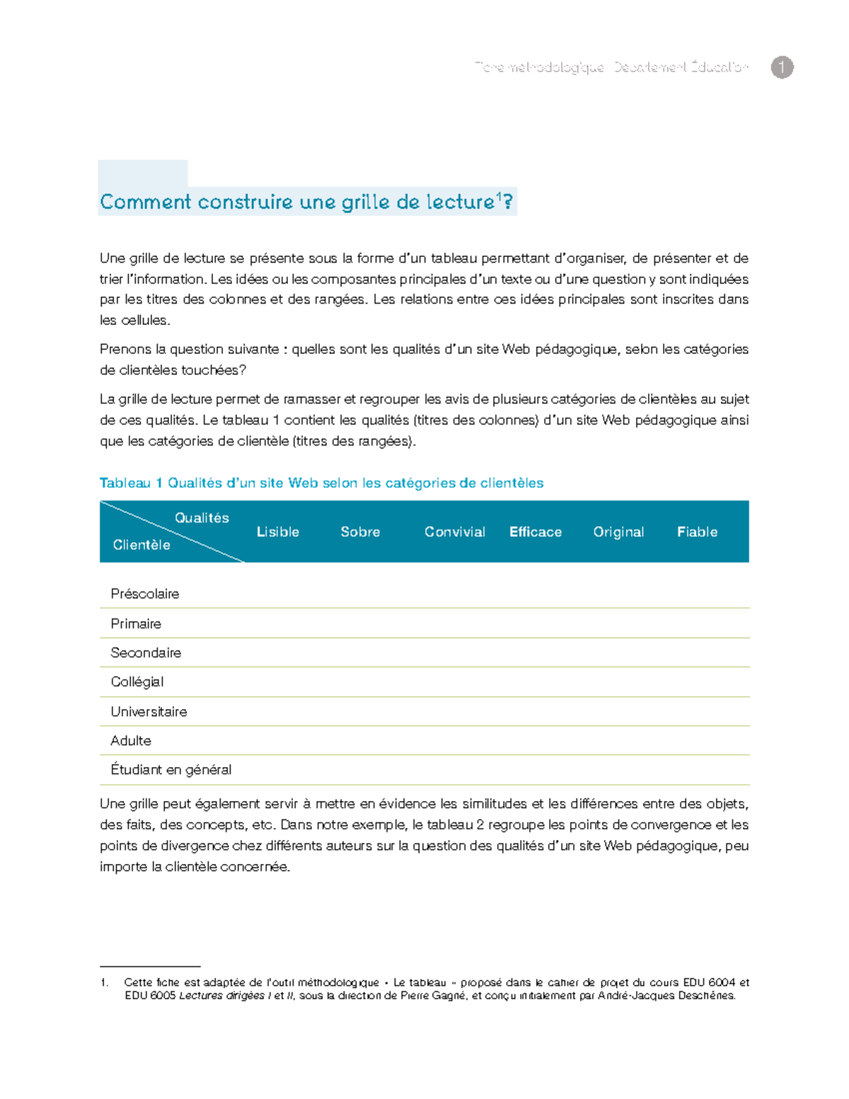 EDU 6004/6005 - Méthodologie : Construire une Grille de Lecture - Studocu