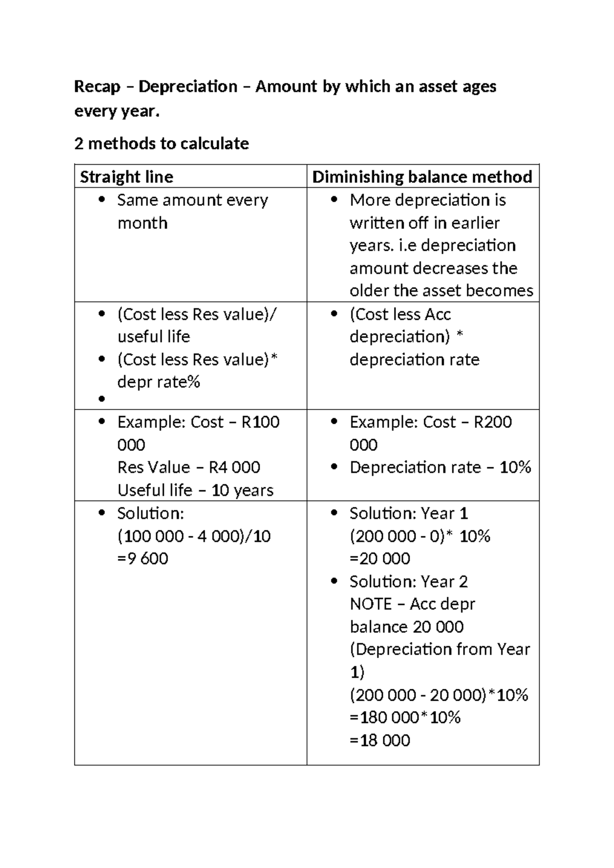 Depreciation Methods & Asset Disposal (ACCT 101) - Studocu