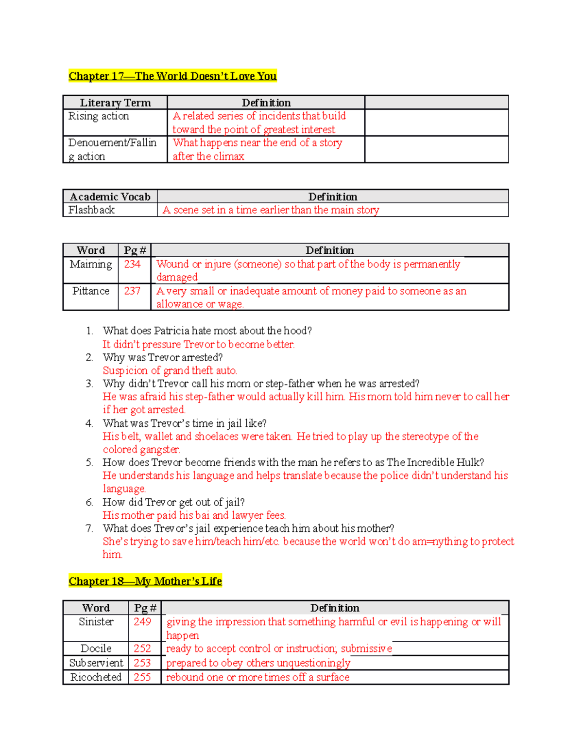 Born a Crime SG Ch 17-18 Summary & Analysis Notes - Studocu