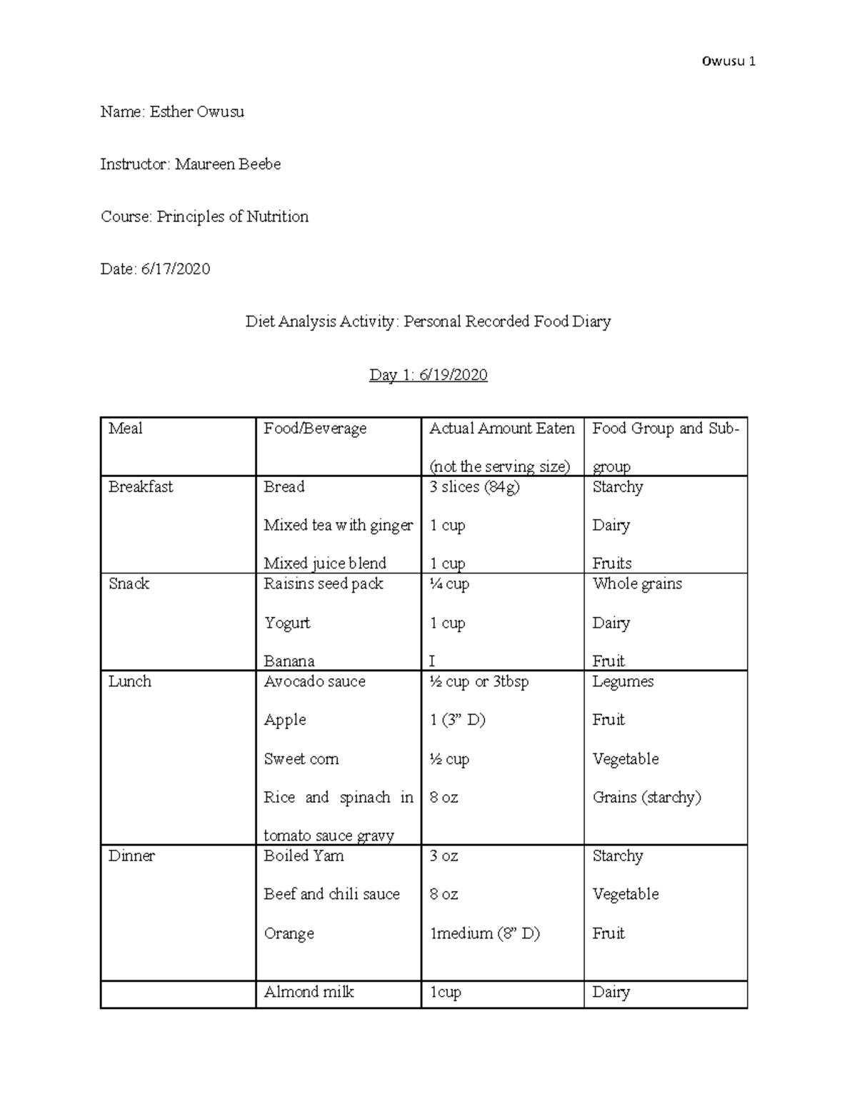 Diet Analysis Activity - Name: Esther Owusu Instructor: Maureen Beebe ...