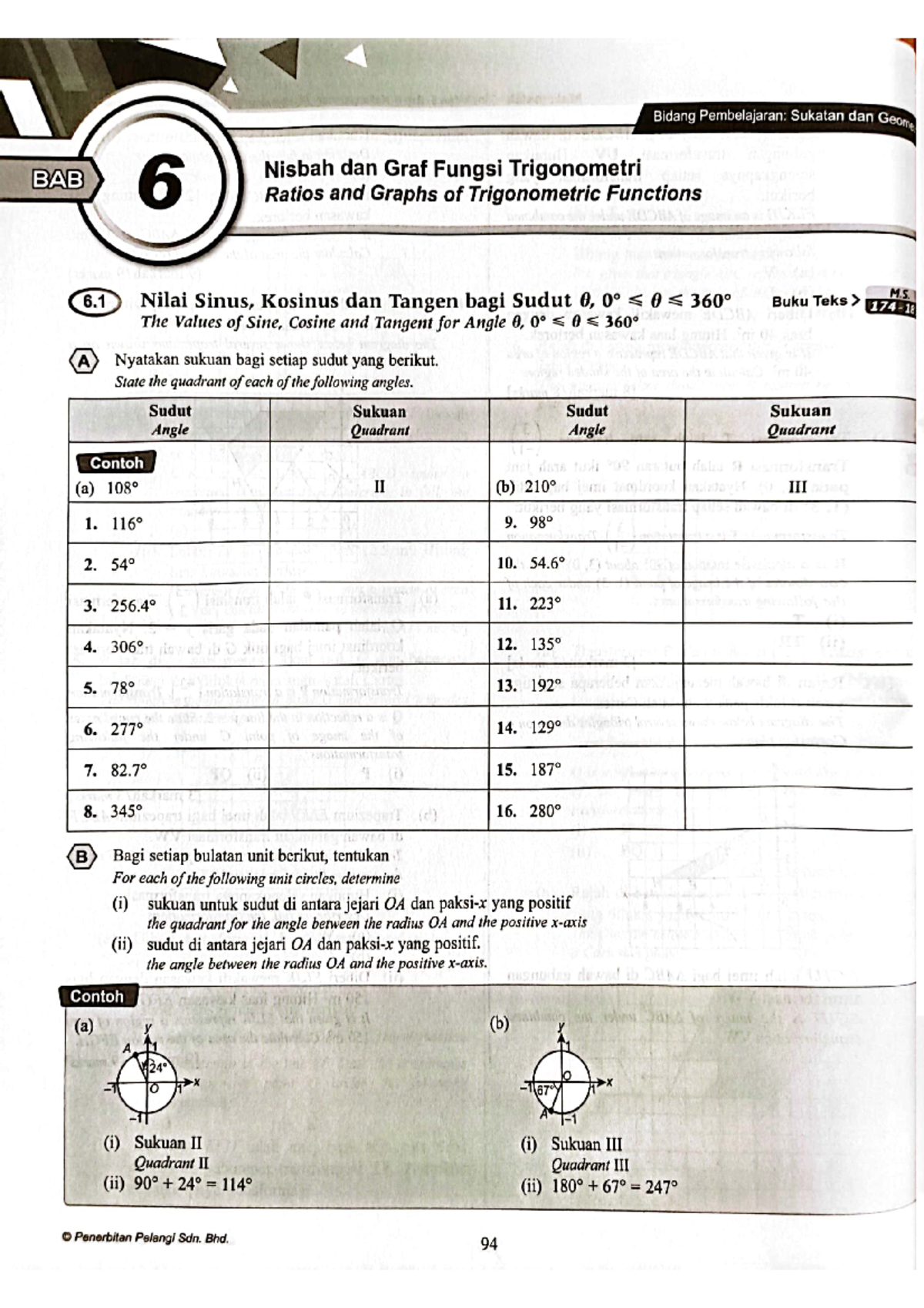 Matematik Tingkatan 5: Bab 6 - Nisbah dan Graf Fungsi Trigonometri (F5 ...