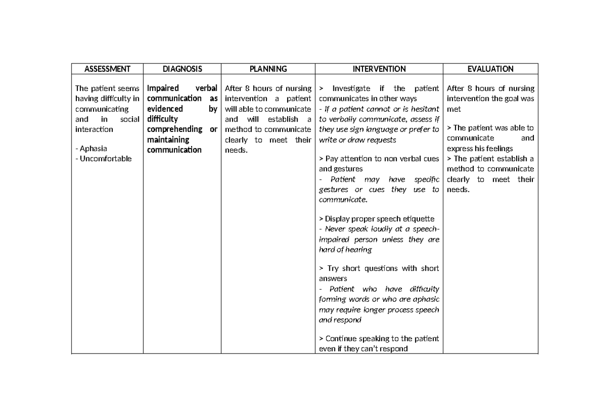 Nursing Care Plan - Impaired Verbal Communication Intervention Outline ...