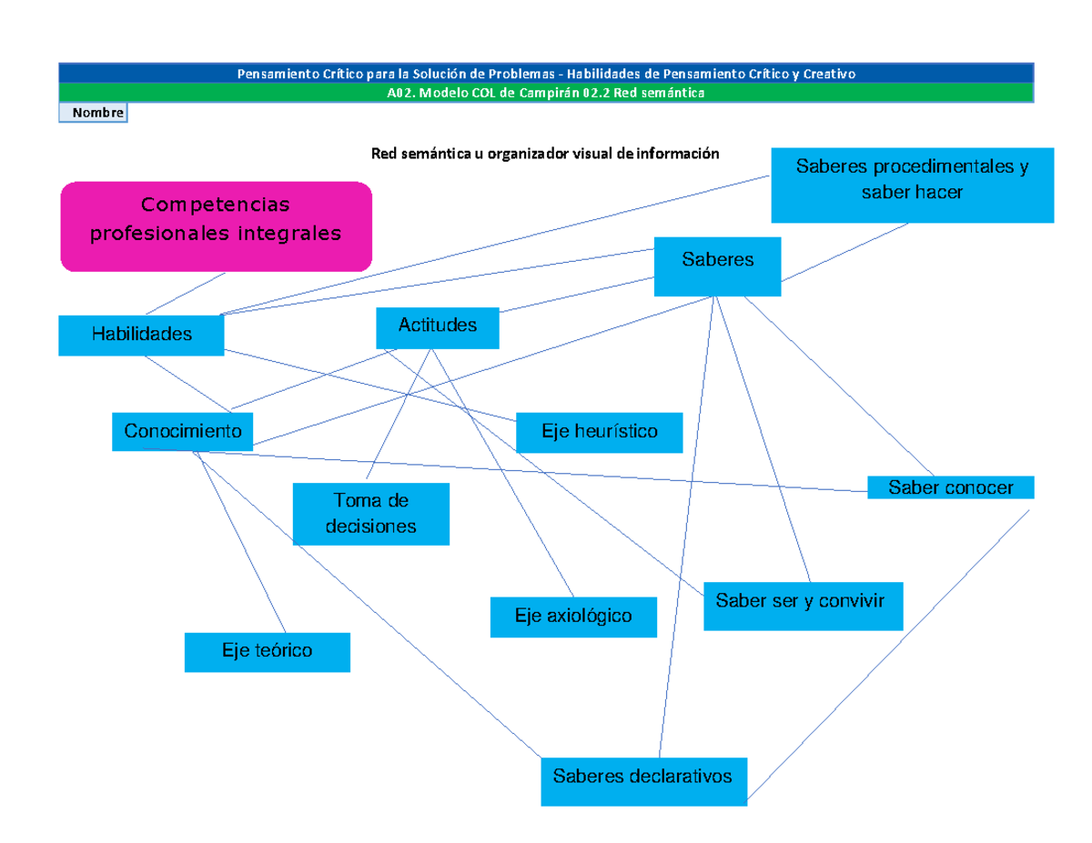 Red Semántica - Modelo COL A02.2 para Evaluación de Problemas - Studocu