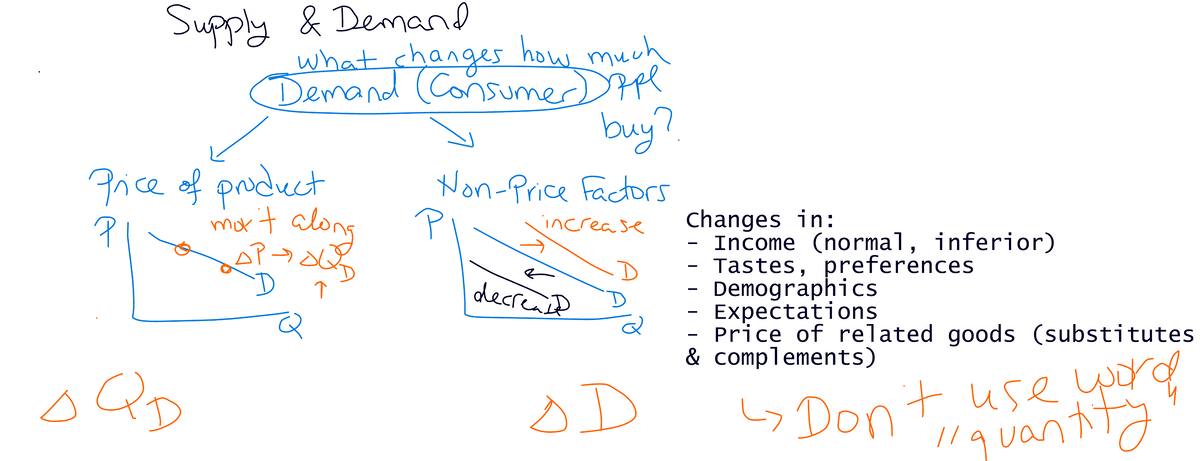 Lecture Notes on Supply and Non-Price Factors - Studocu