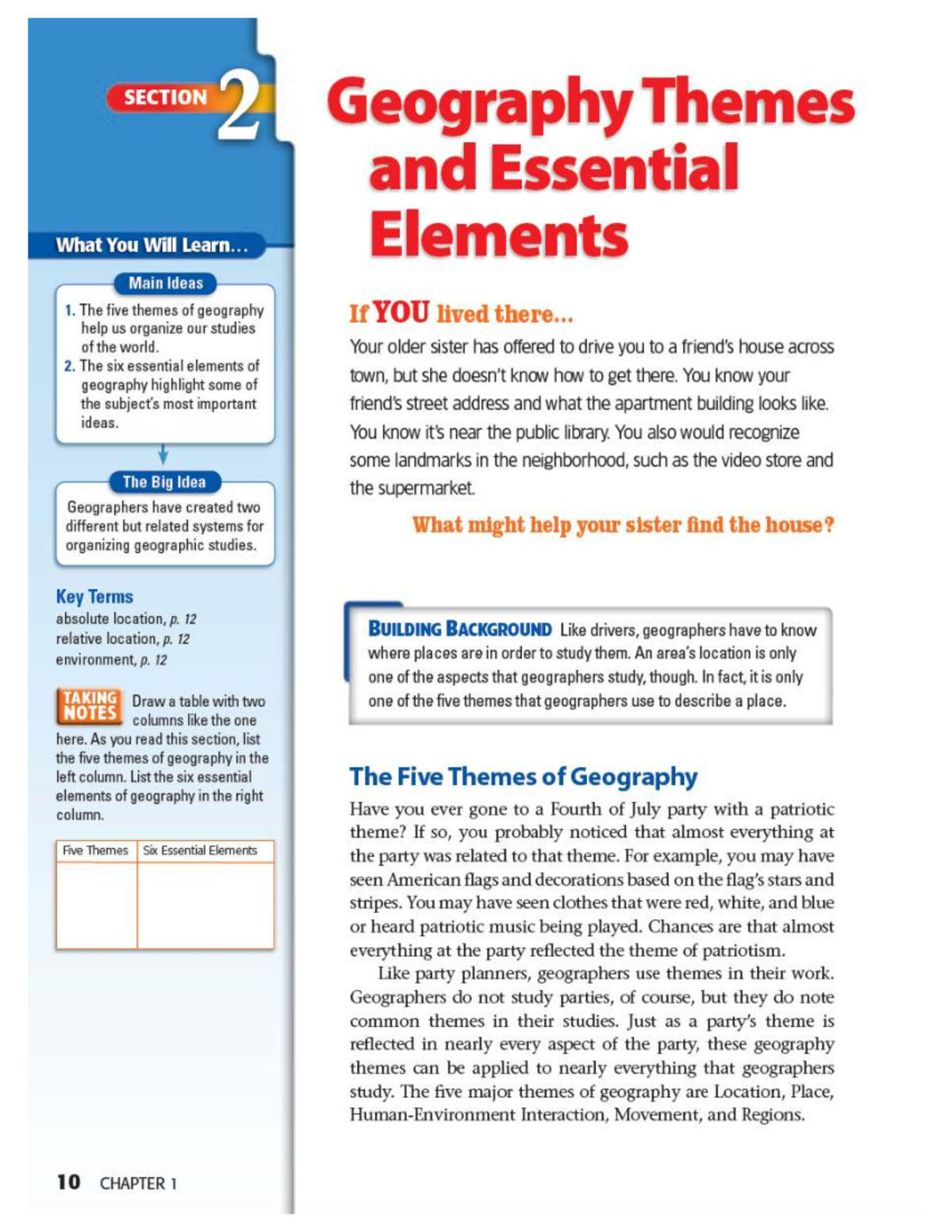Geography Themes & Essential Elements: Section 2 Overview - Studocu