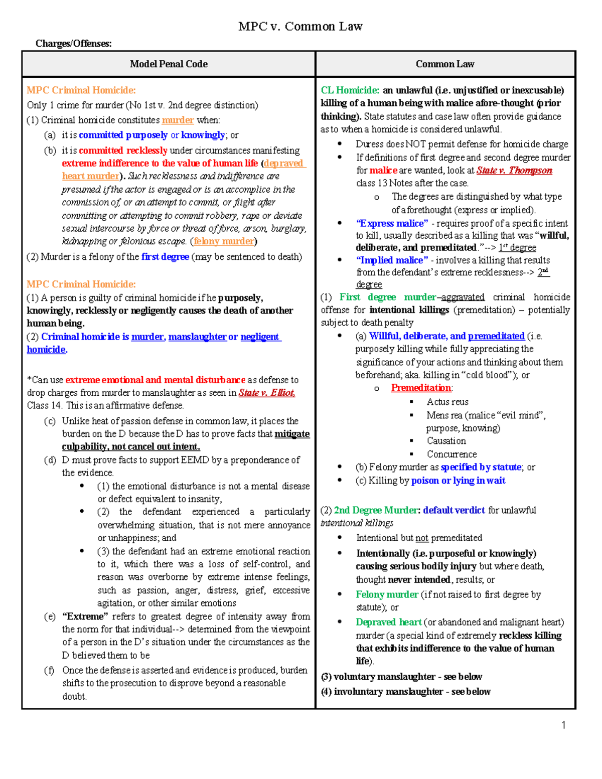 MPC v. Common Law: Understanding Criminal Homicide and Defenses in ...