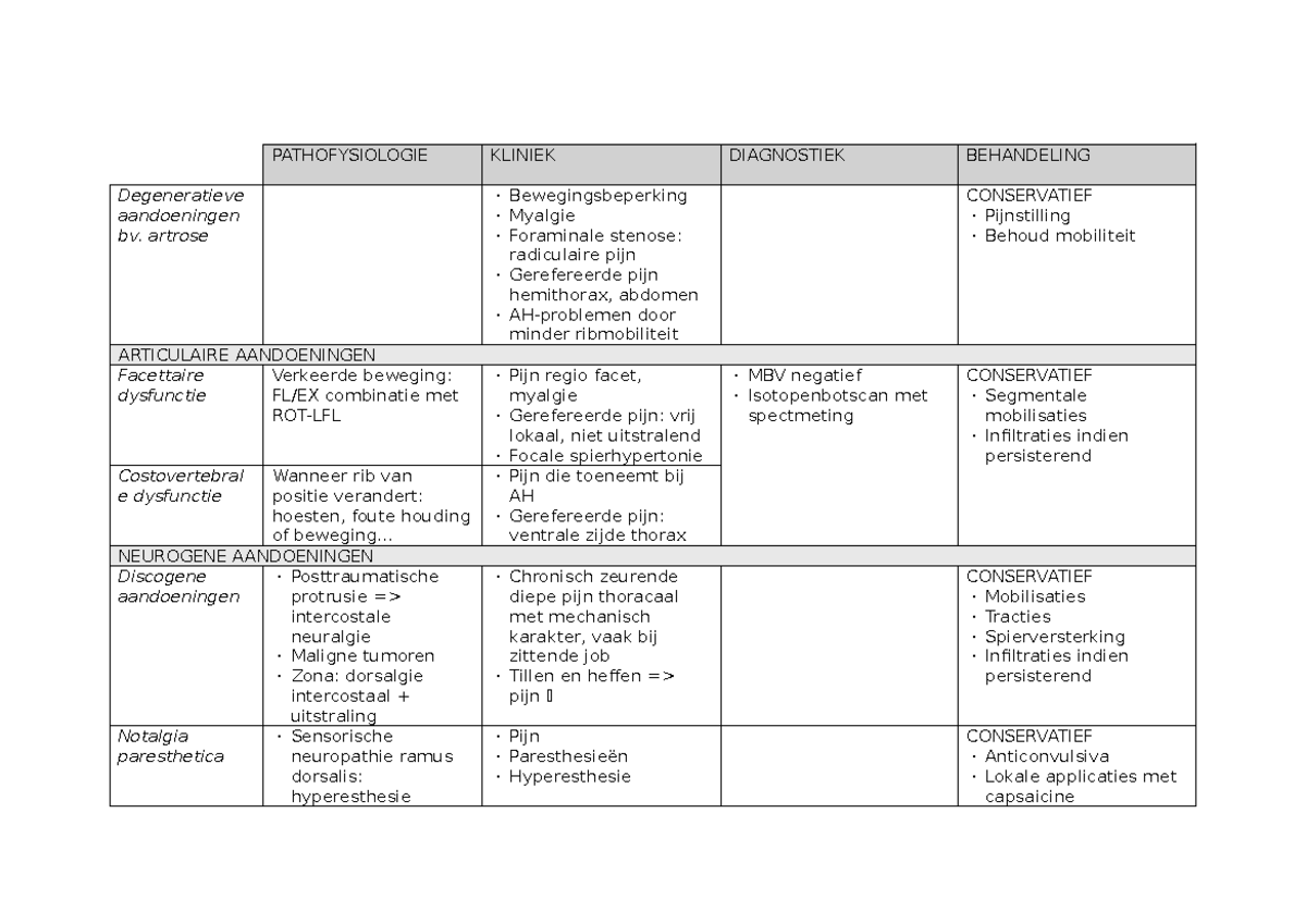 Pathologie-THOR-WZ: Schema voor Thoracale Aandoeningen en Behandelingen ...