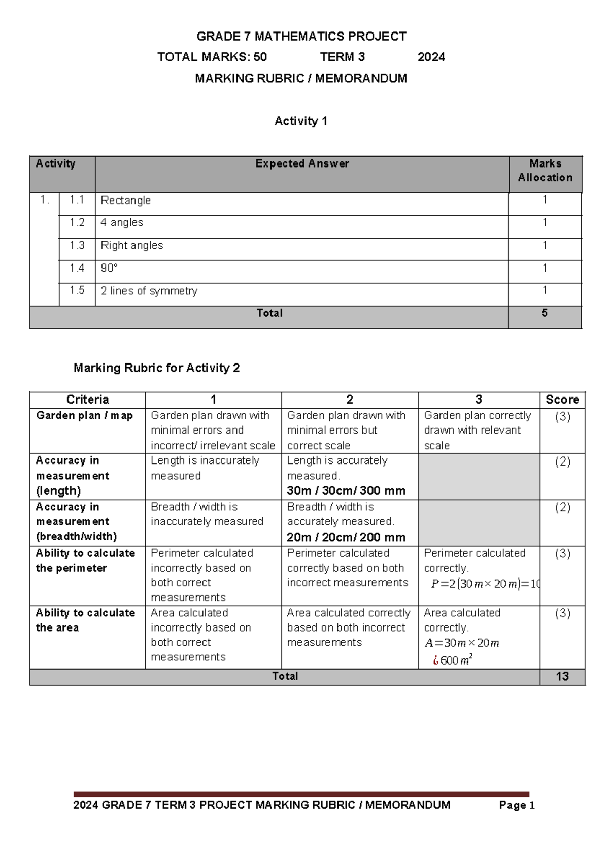 GRADE 7 TERM 3 MATHEMATICS PROJECT MARKING RUBRIC & MEMO 070012 - Studocu