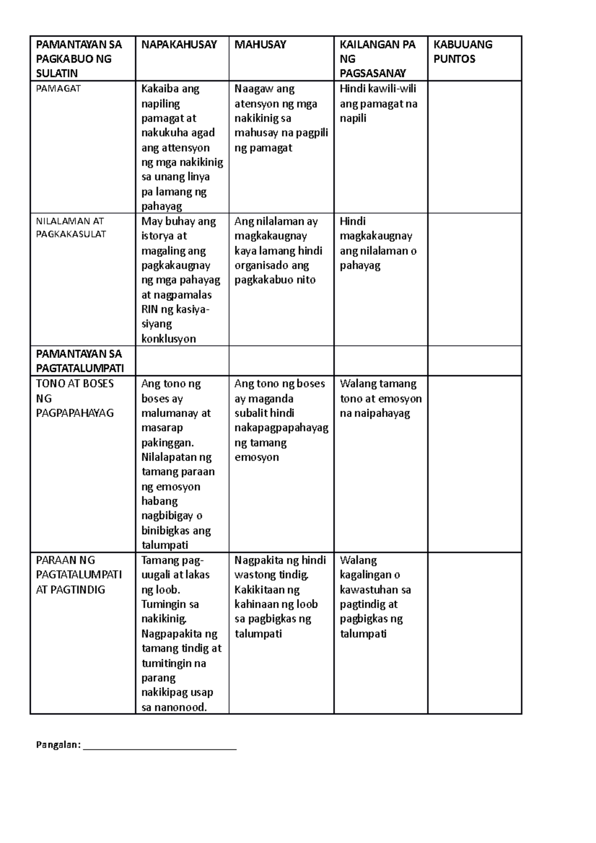 Talumpati Rubric - Pamantayan para sa Pagsusuri ng Talumpati - Studocu