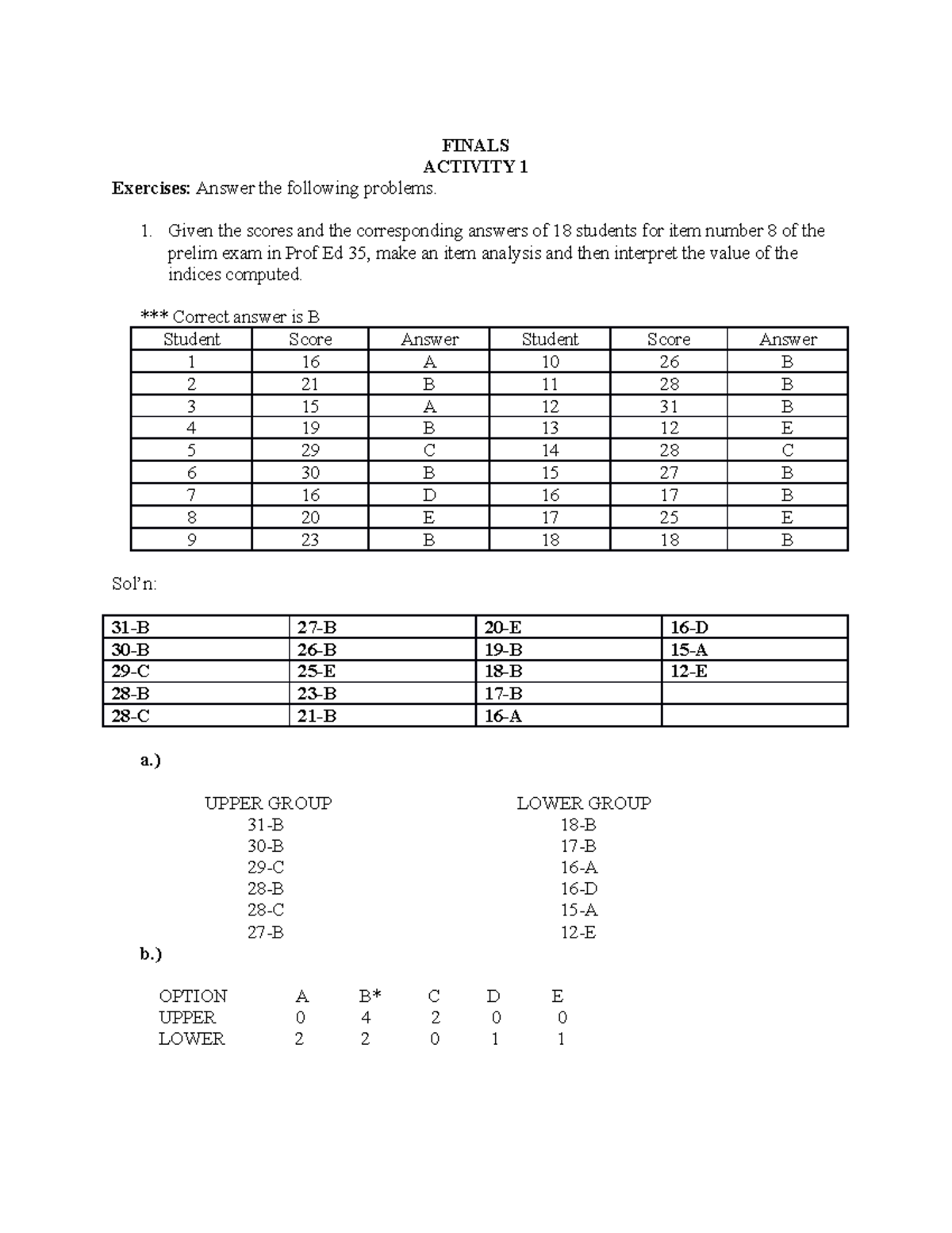 Prof Ed 35: ITEM Analysis Activity for Final Exam Review - Studocu