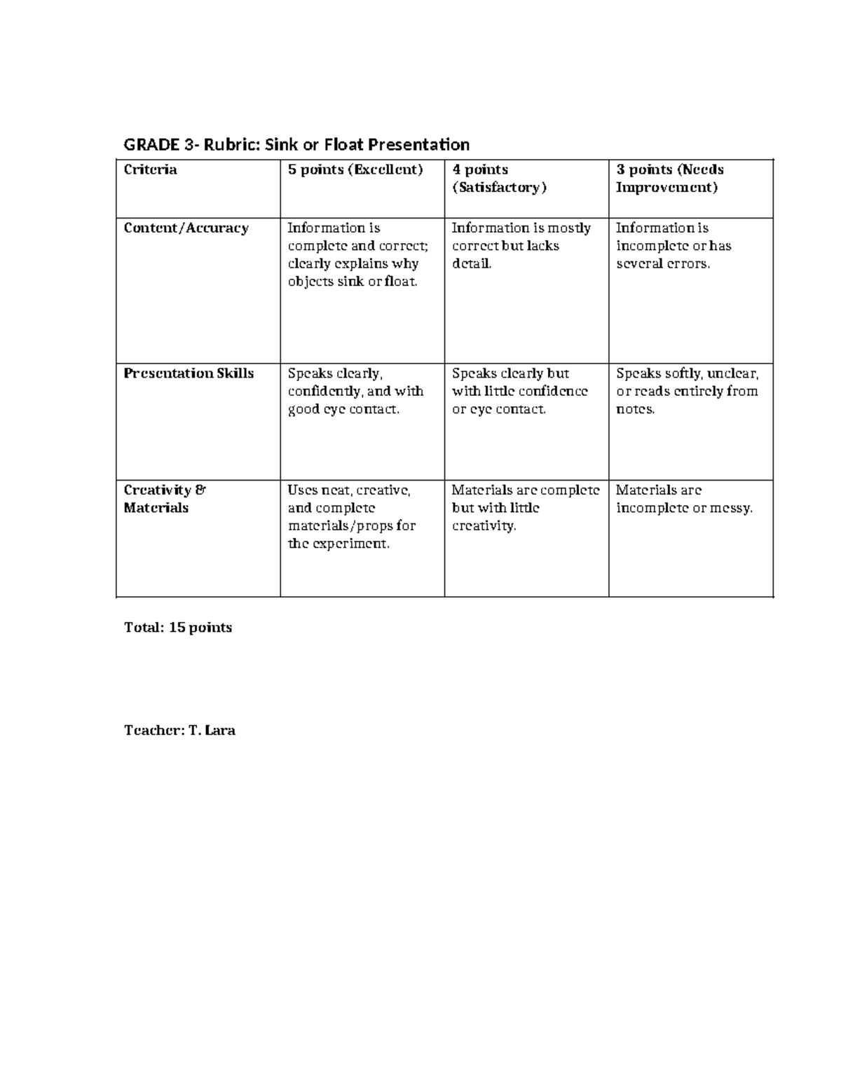 Sink or Float Rubric - NOTES - GRADE 3- Rubric: Sink or Float ...