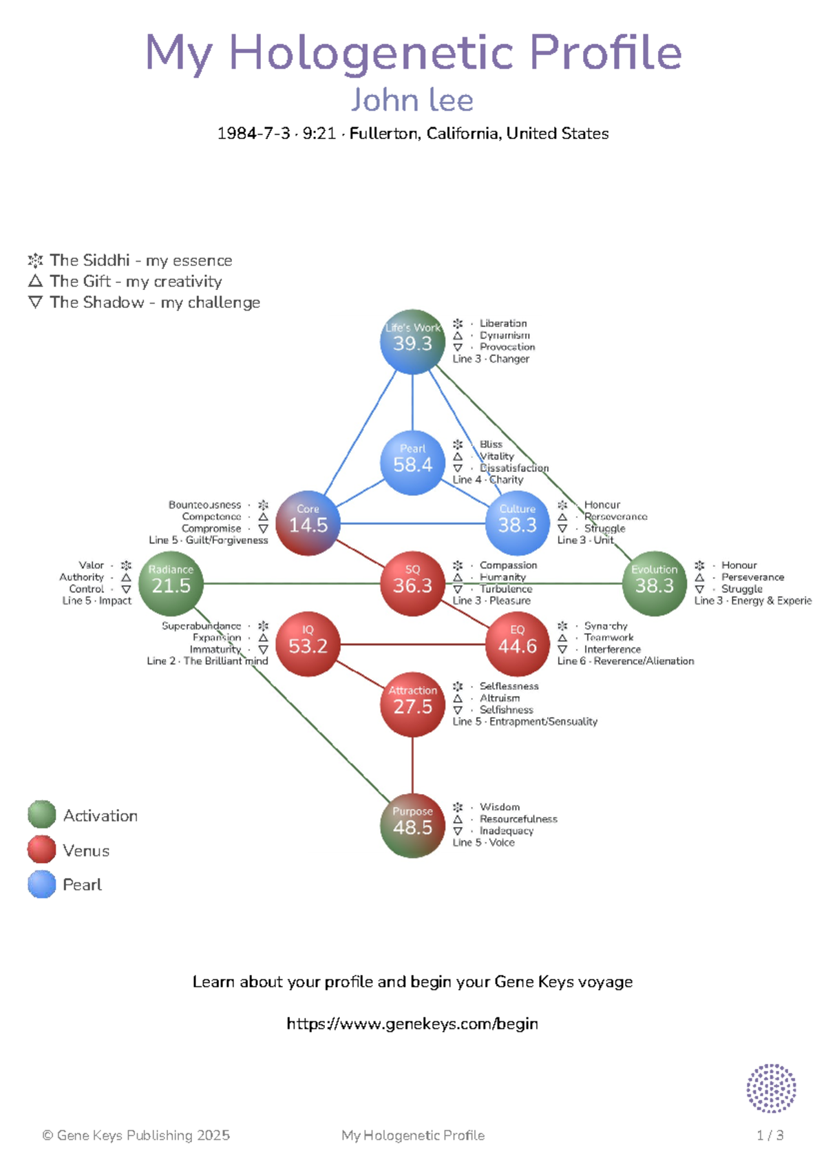 Gene Keys Profile: My Hologenetic Journey (John Lee) - Studocu
