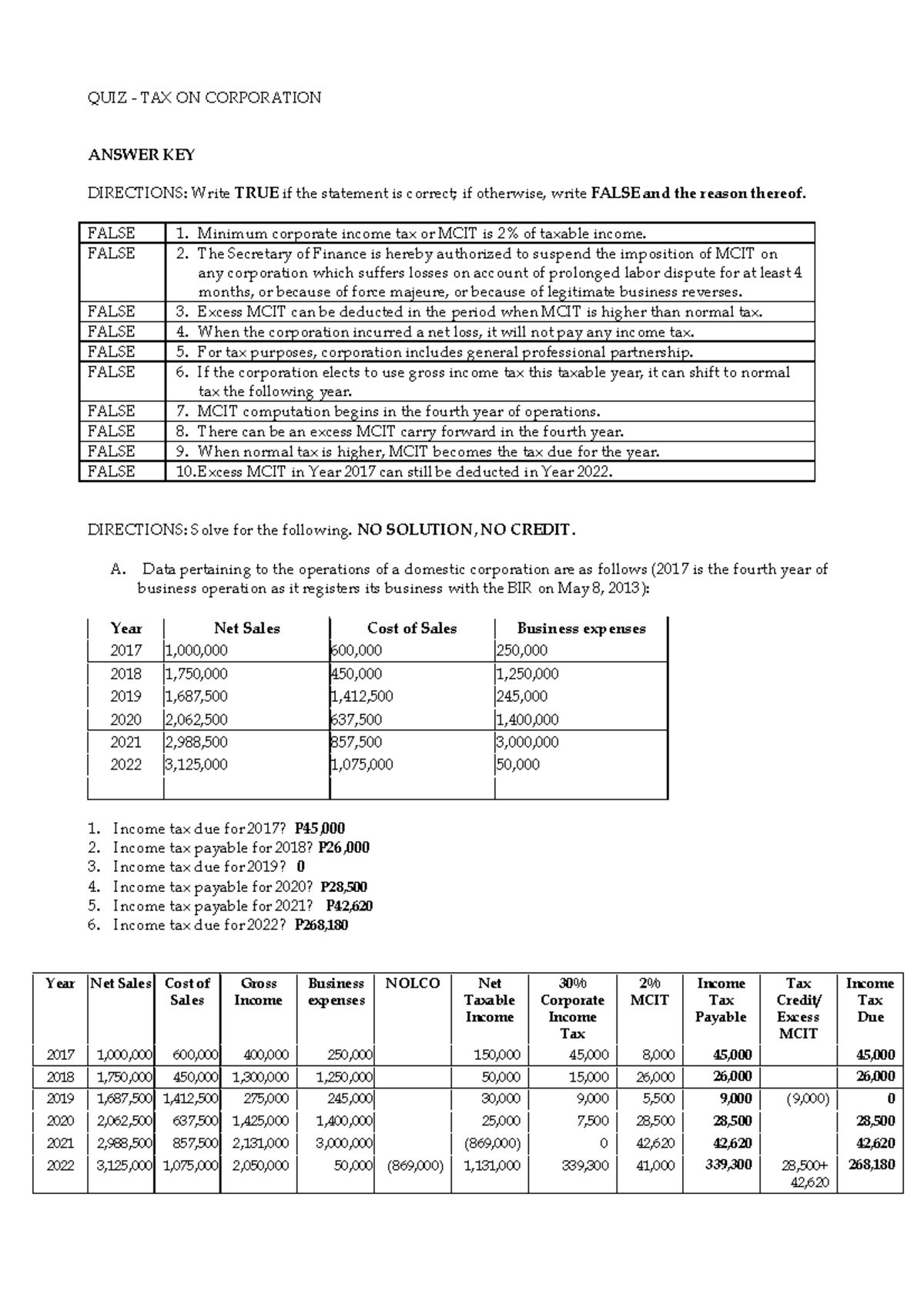 Answer KEY - Quiz on Corporation Tax - FM - Studocu