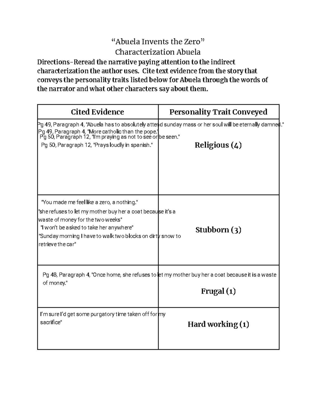 Abuela Invents the Zero: Characterization Analysis and Evidence - Studocu