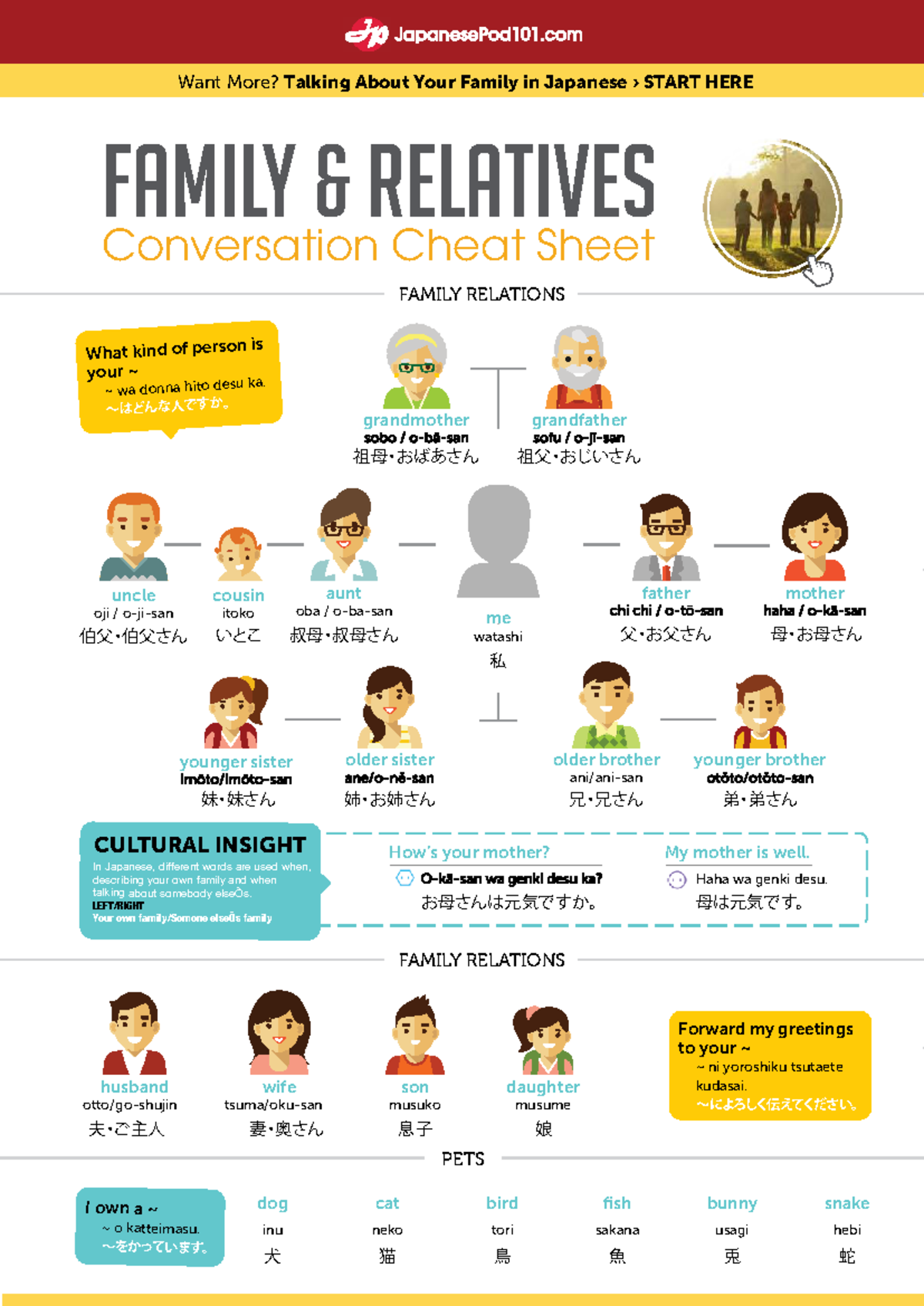 Japanese 101: Family Relations Conversation Cheat Sheet - Studocu