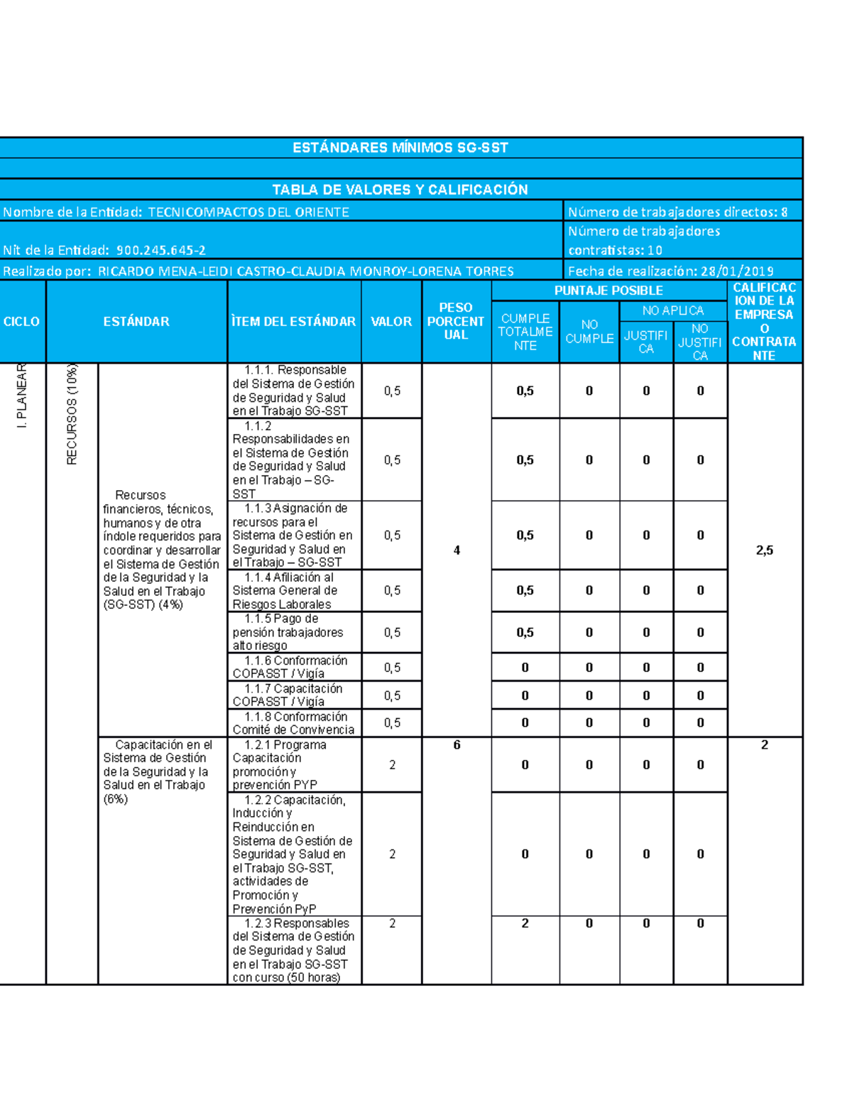 Estándares Mínimos SG - ESTÁNDARES MÍNIMOS SG-SST TABLA DE VALORES Y CALIFICACIÓN Nombre de la ...