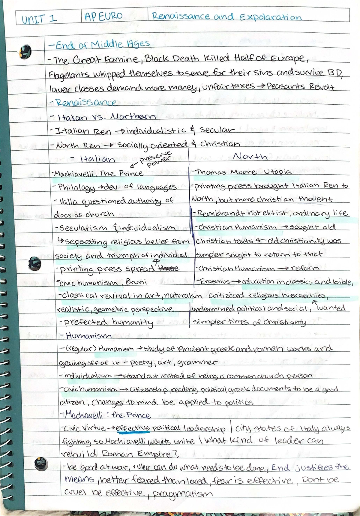 UNIT 1 AP EURO: Renaissance & Exploration - End of Middle Ages Insights ...
