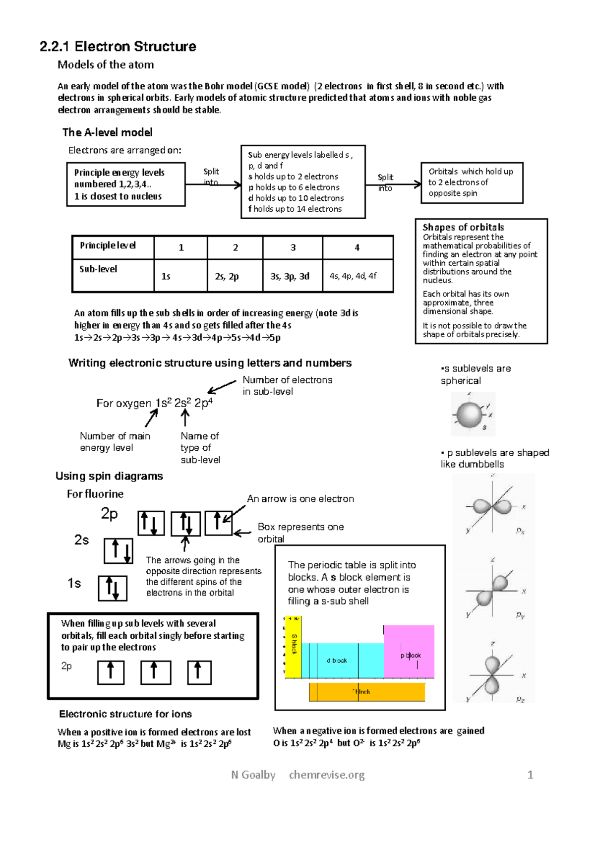 GCSE Chemistry: 2.2.1 Electron Structure Models of the Atom - Studocu