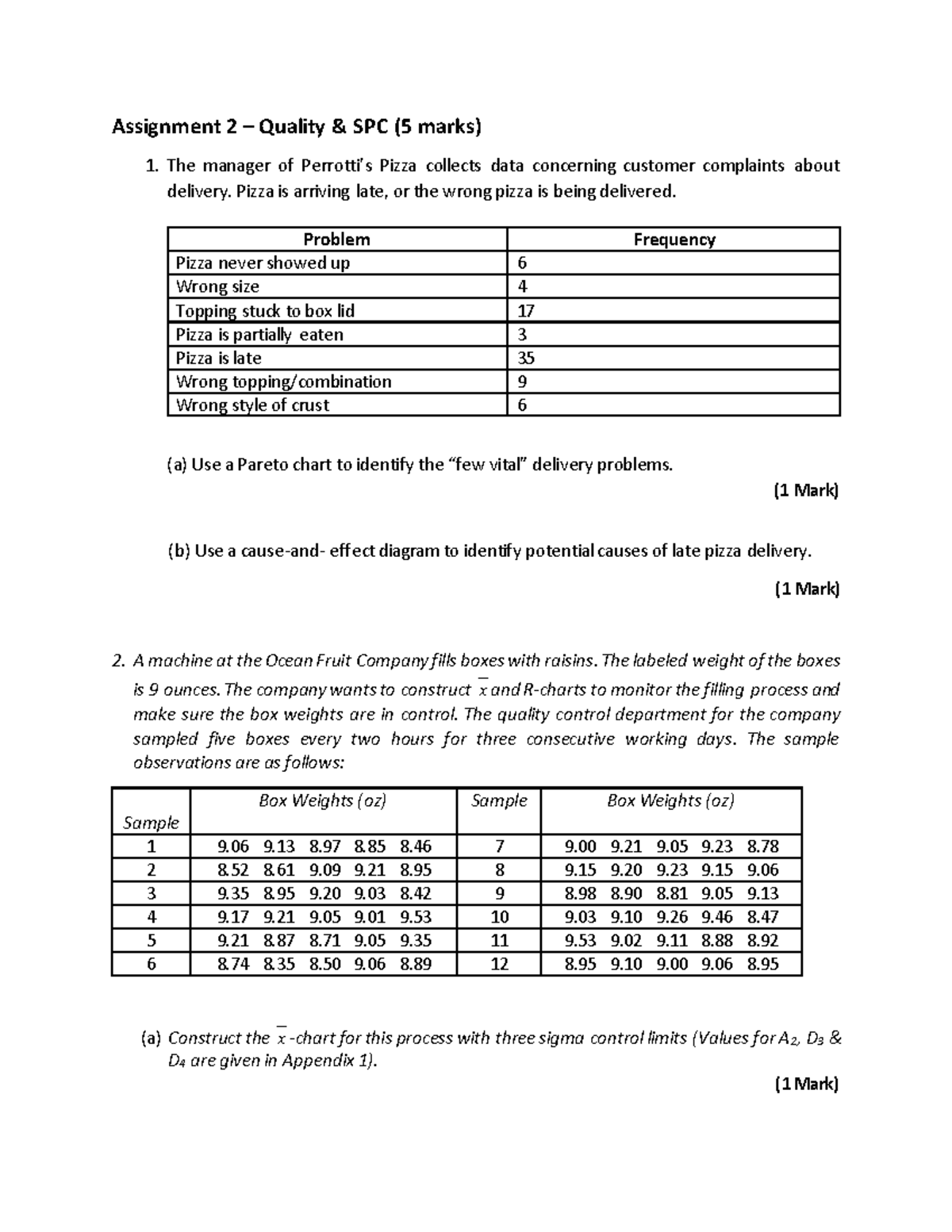 Assignment 2 Quality SPC (A241 - 2 qs) - Assignment 2 – Quality & SPC (5 marks) The manager of ...