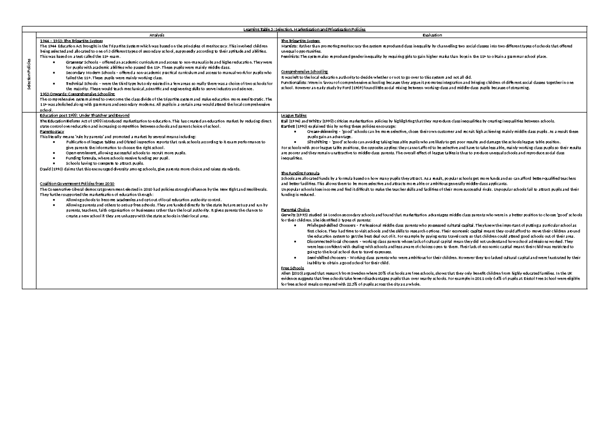 LT5 Selection, Marketisation & Privatisation Policies Analysis Notes ...