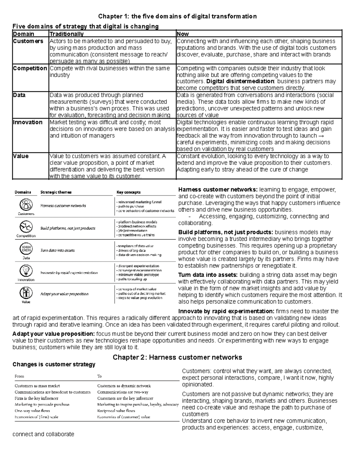 Digital Transformation Insights: Summary of Key Concepts and Strategies ...