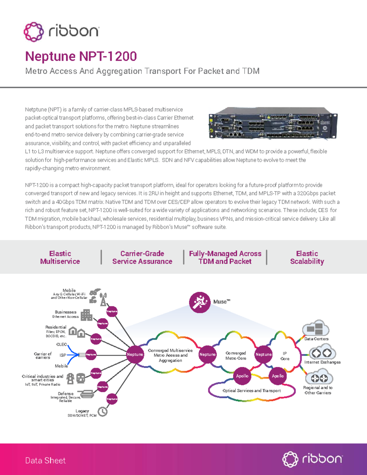 Neptune Metro Access & Aggregation Transport Overview (NPT-1200) - Studocu