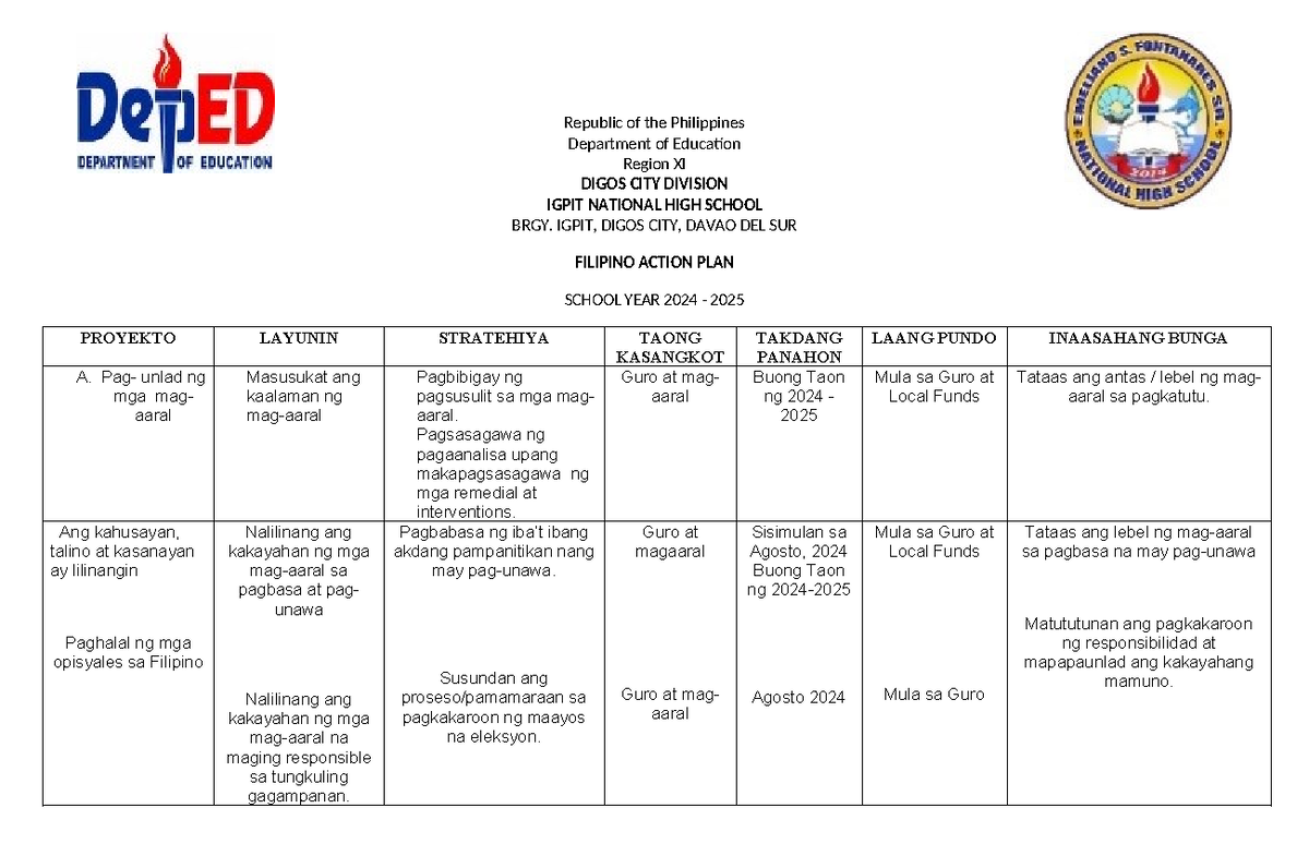 IGPIT NATIONAL HIGH SCHOOL Filipino Action Plan SY 2024-2025 - Studocu