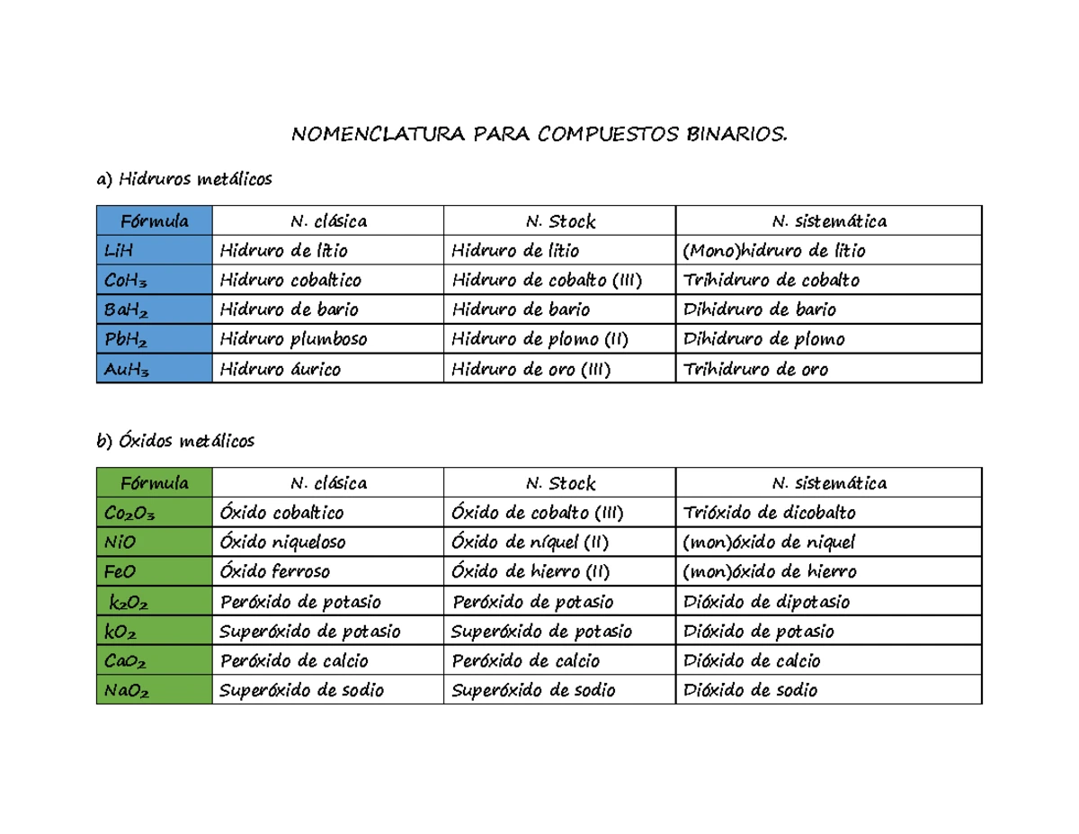 Tabla de pka de ácidos - APÉNDICE F CONSTANTES DE ÁCIDEZ Nombre pKa Ka ...