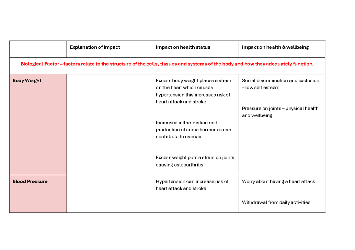 Unit 3 - HHD - Chapter 4: Impact of Biological & Sociocultural Factors ...