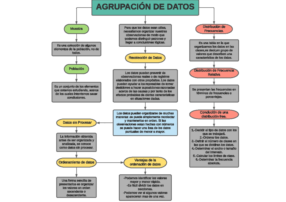 Mapa conceptual capitulo Dos - AGRUPACIÓN DE DATOS Para que los datos ...