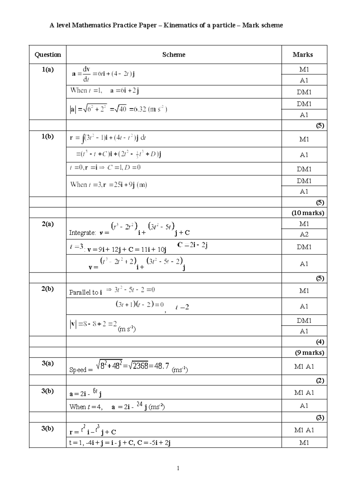 A Level Mathematics Practice Paper: Kinematics of a Particle Mark ...