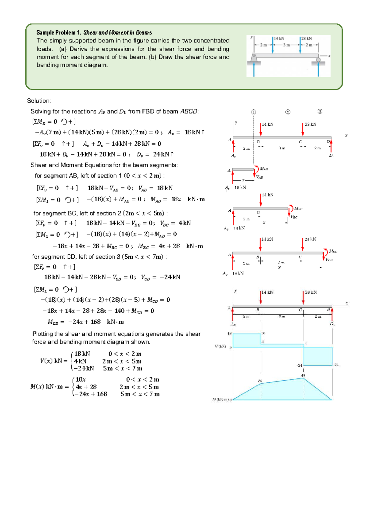 Shear and Moment Analysis in Beams: Sample Problems and Solutions - Studocu