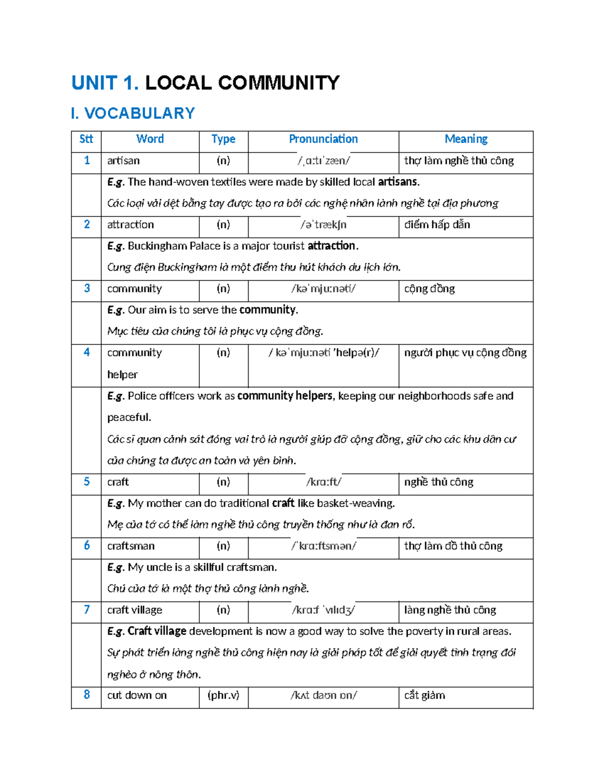 UNIT 1. LOCAL COMMUNITY: VOCABULARY & PHRASES EXPLAINED - Studocu