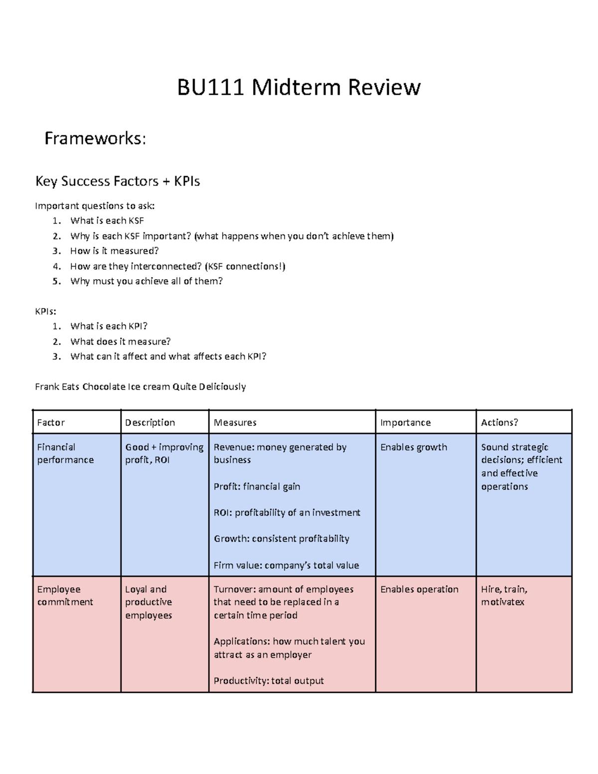 BU111 Midterm Review: Key Success Factors & KPIs Analysis - Studocu