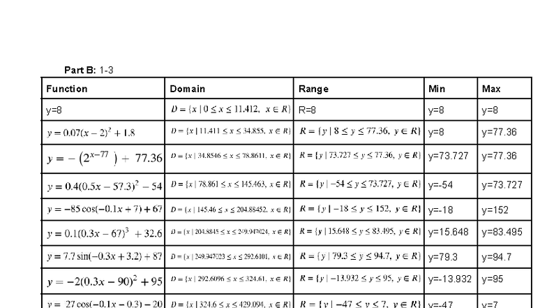 MATH 101: Roller Coaster Function Analysis and Timing - Studocu