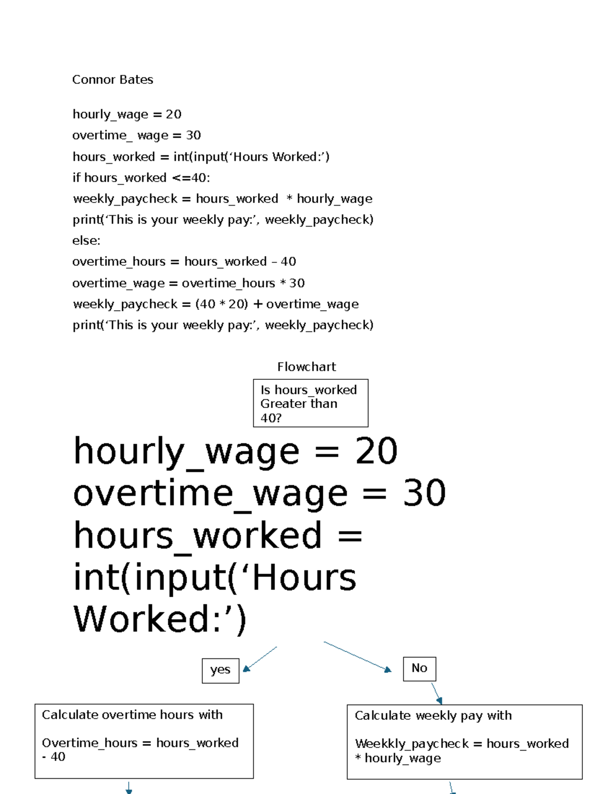 3-3 Introduction to Pseudocode and Flowcharts - Connor Bates hourly ...
