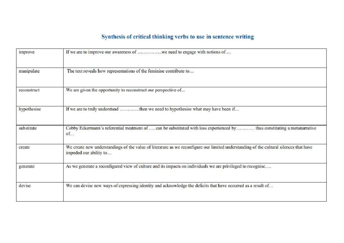 Critical thinking Sentence starters for essay writing - Synthesis of ...